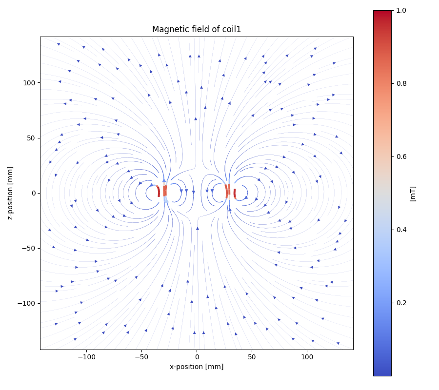 Examples — MagneticReadoutProcessing documentation